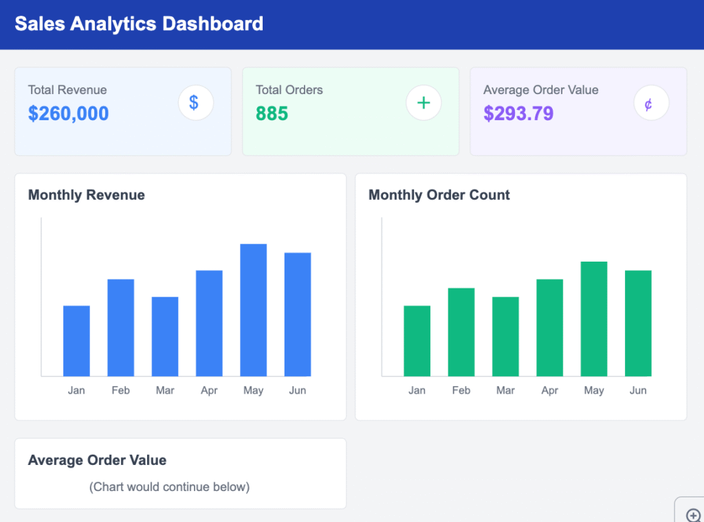 The Best LLMs to Code CSharp(#) in 2025 - Hire A Dot Net Developer